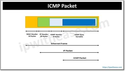 Udp User Datagram Protocol Udp Structure Ip With Ease