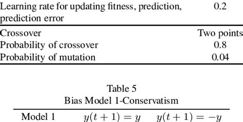 Selected Parameters For The XCS Download Table