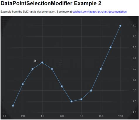 Datapoint Selection Javascript Chart Documentation