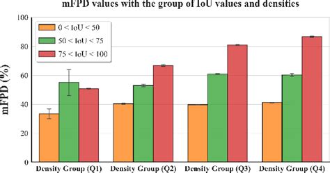 Figure 1 From Fine Grained Binary Object Segmentation In Remote Sensing