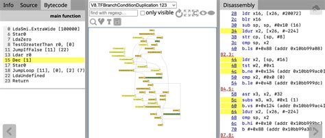 How To View The Assembly Code Generated From My Javascript In Chrome