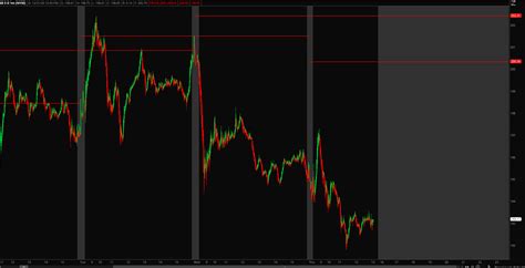 fresh support and resistance levels for thinkorswim usethinkscript community