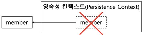 Jpa 영속성 컨텍스트persistence Context Aidens Devlog