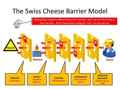 Operating Integrity Ppt