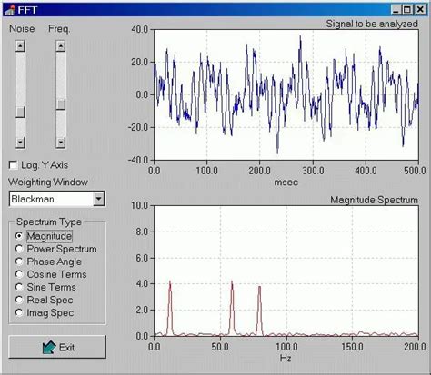 Fourier Transform Fast Fourier Transform Discrete Fourier Transform