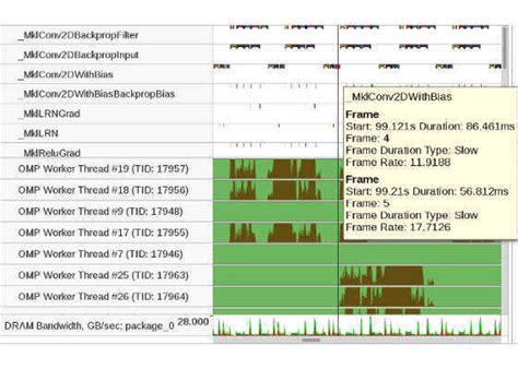 Profiling Tensorflow Workloads With Intel VTune Amplifier Digit