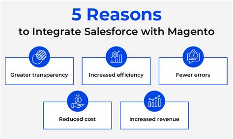 Magento Integration Services Benefits Of Salesforce Integration