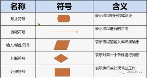 软件测试 功能测试 测试用例设计 方法 功能测试用例设计 csdn博客