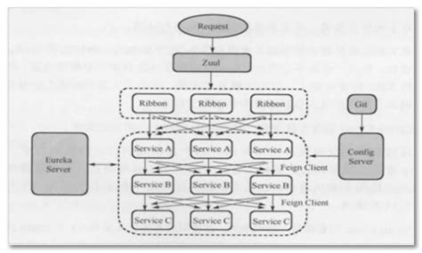 Spring Cloud常用组件及各组件版本对应关系图 学亮编程手记 博客园