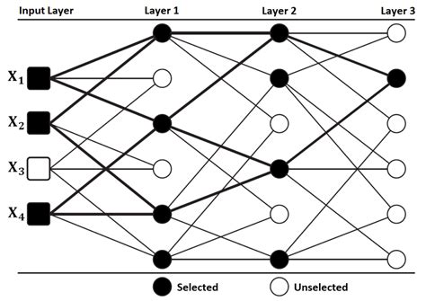 Feature Selection And Classification Via Gmdh Algorithm In R Universe Of Data Science