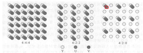 yuv color model rgb color model detailed programmer sought