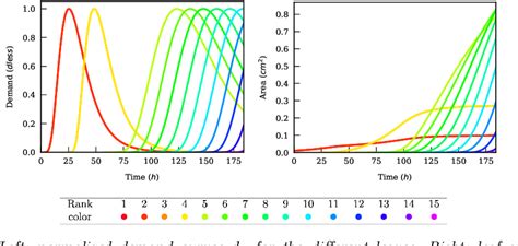 Figure 1 From Full Bayesian Inference In Hidden Markov Models Of Plant