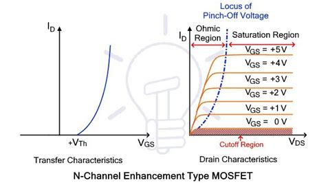 MOSFET How Does It Work Electrical E Library Com