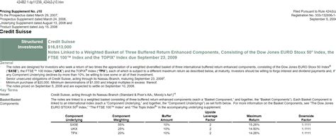 A Note On Contingent Coupon Callable Yield Notes Issued By Credit Suisse And Similar Products