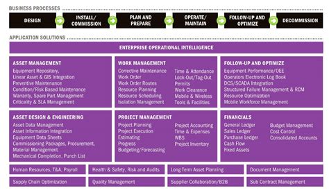 Chengsi Eam Solutions