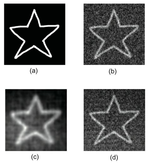 fast computational ghost imaging with laser array modulation