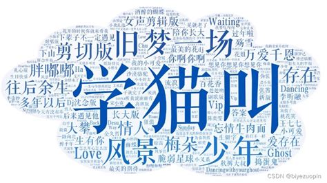 基于python的热门音乐特征数据分析 音乐数据分析 csdn博客
