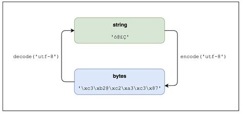 Github Sundas586access Web Data With Python