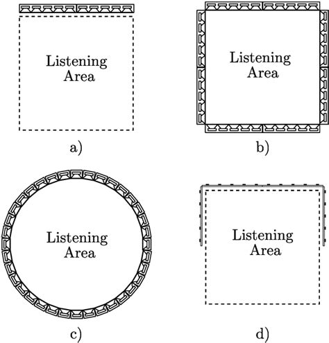 Different Types Of Loudspeaker Arrays A Linear Array B 360 • Linear