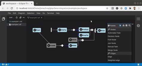 Building Diagram Editors In Eclipse Theia With Glsp