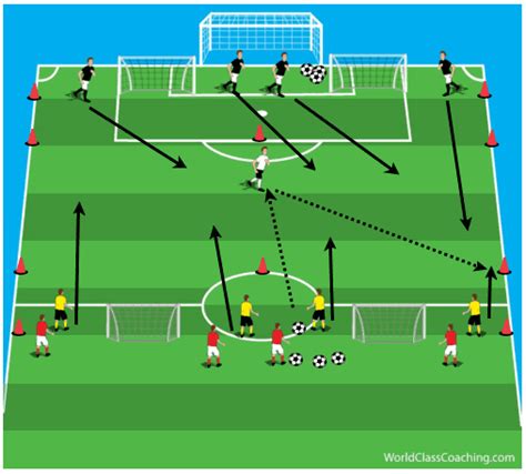 Importance Of The Final Pass In Scoring More Goals World Class Coaching Training Center
