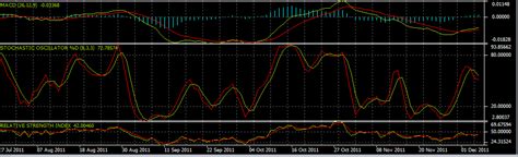 How To Draw Chart Panel In Ui For Winforms Chartview Telerik Forums