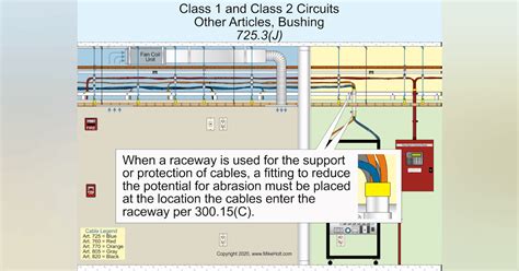 What Is A Signaling Line Circuit At Donald Gaillard Blog