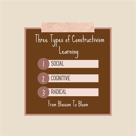 There Are Three Types Of Constructivism Learning Social Constructivism