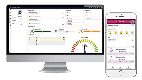 High Crm Adoption Rates Importance Challenges And Strategies Microsoft Dynamics 365 Crm