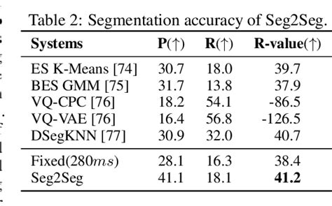 table 2 from unified segment to segment framework for simultaneous