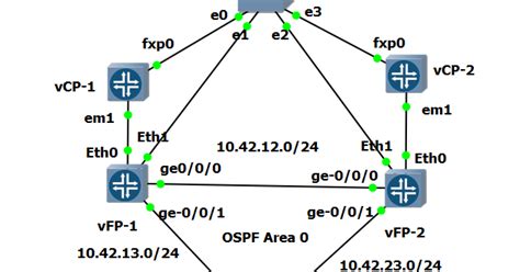 Computer Networks Juniper Vmx Single Area Ospf