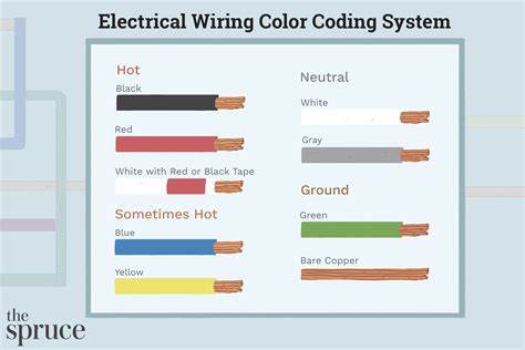 Standard Color Coding For 3 Phase Wiring Wiring Diagram
