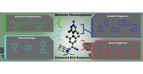 A Twist On Nonlinear Optics Understanding The Unique Response Of π Twisted Chromophores