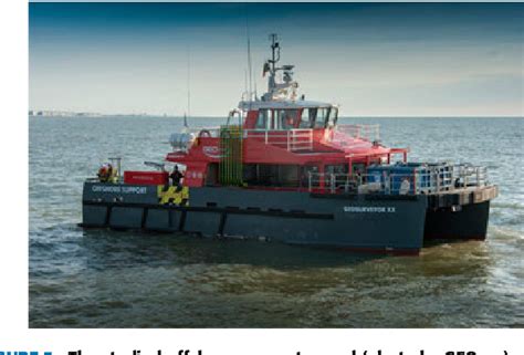 Figure 3 From Sizing And Control Of A Hybrid Ship Propulsion System