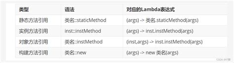 Lambda表达式内置函数式接口函数式接口可以用lom表达式 Csdn博客