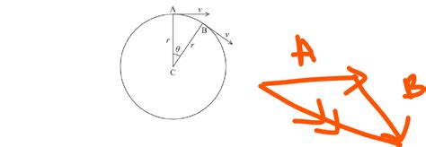 Edexcel Ial Physics Unit 4 R Edexcel