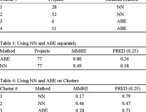 table 1 from a new fuzzy clustering based method to increase the
