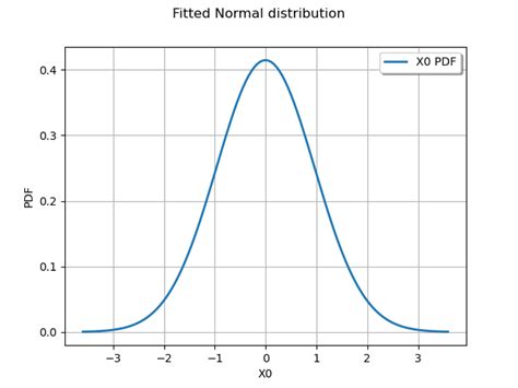 Fit A Parametric Distribution — Openturns 124 Documentation