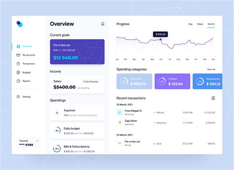 SaaS Dashboard UX Trends Guidelines Fundamentals