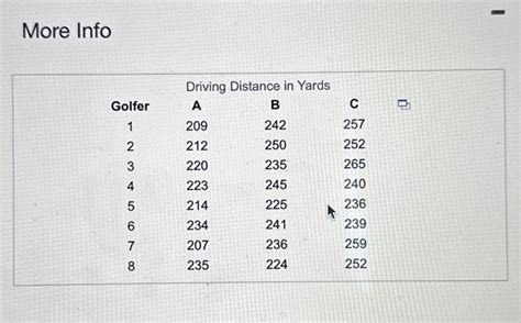 Solved More Infocritical Values Of The Studentized Range For