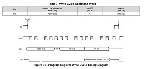 Ads8698 Problem With Setting Range Of Adc Input Voltage Data