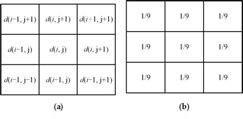 Figure 1 From Lp Norm Inversion Of Gravity Data Using Adaptive Differential Evolution Semantic