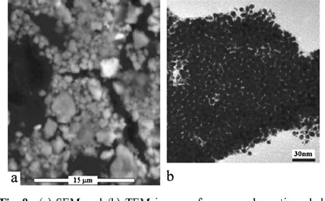 Li Alloy Based Anode Materials For Li Secondary Batteries Semantic Scholar