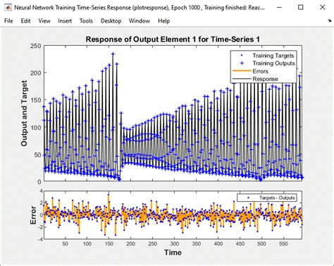 Design Time Series Time Delay Neural Networks
