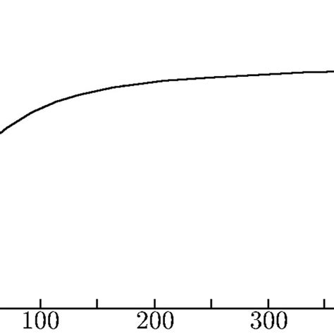 The Time Dependence Of Diffraction Efficiency Calculated Using Eq 2 Download Scientific