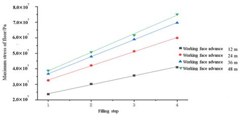 Processes Special Issue Numerical Modeling In Civil And Mining