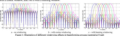 Figure 1 From An Overview Of Maximum Likelihood Based Algorithms For Estimating Multipath