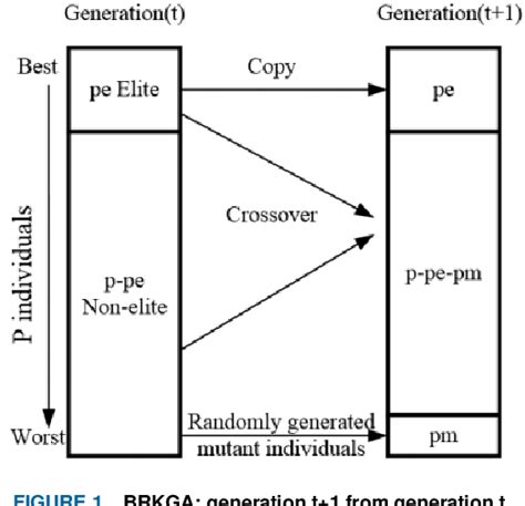 Figure 1 From An Iterative Neighborhood Local Search Algorithm For Capacitated Centered