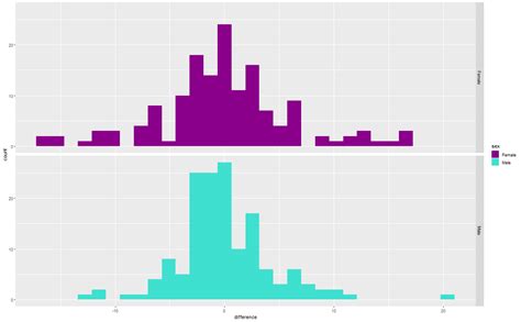 Generating Synthetic Data Sets With ‘synthpop In R R Bloggers