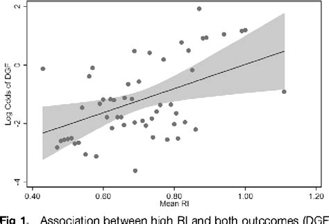 Figure 1 From Relationship Between Immediate Resistive Index Measurement After Renal